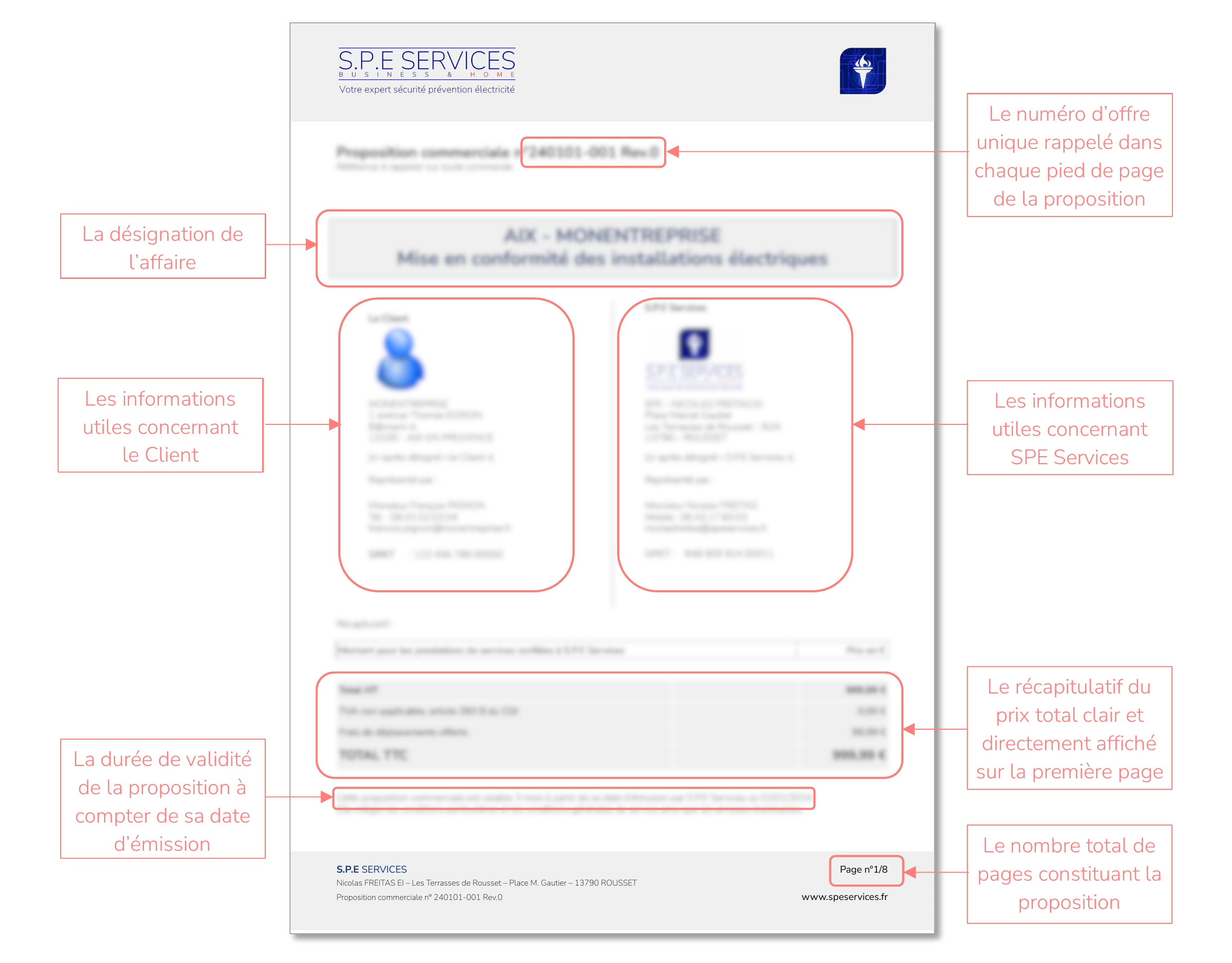 La proposition commerciale – SPE Services